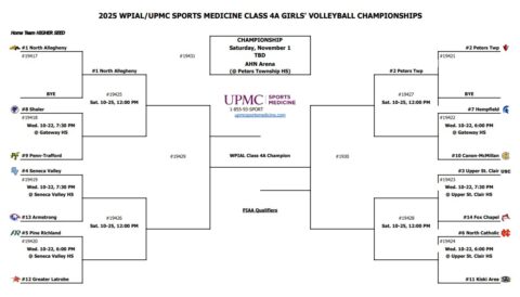 WPIAL Class 4A Playoff Preview: Bracket Breakdown and Predictions ...